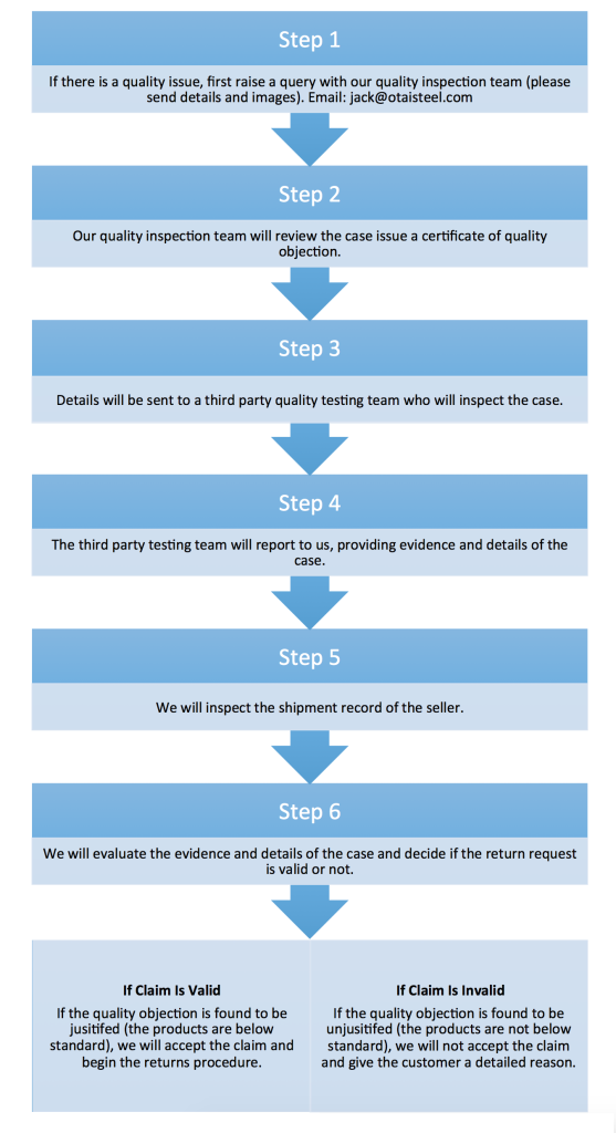 Returns Policy - Special steel china supplier-OTAI Special Steel